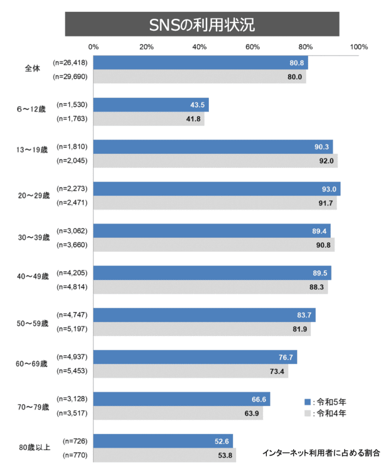 【徹底解説】SNS戦略のメリット7つ！成功させる手順やコツも紹介 - クラプロ